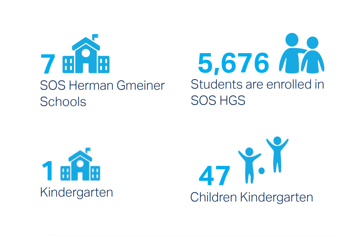 How we help - SOS Children's Villages Nepal