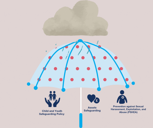 Safeguarding - SOS Children's Villages Nepal
